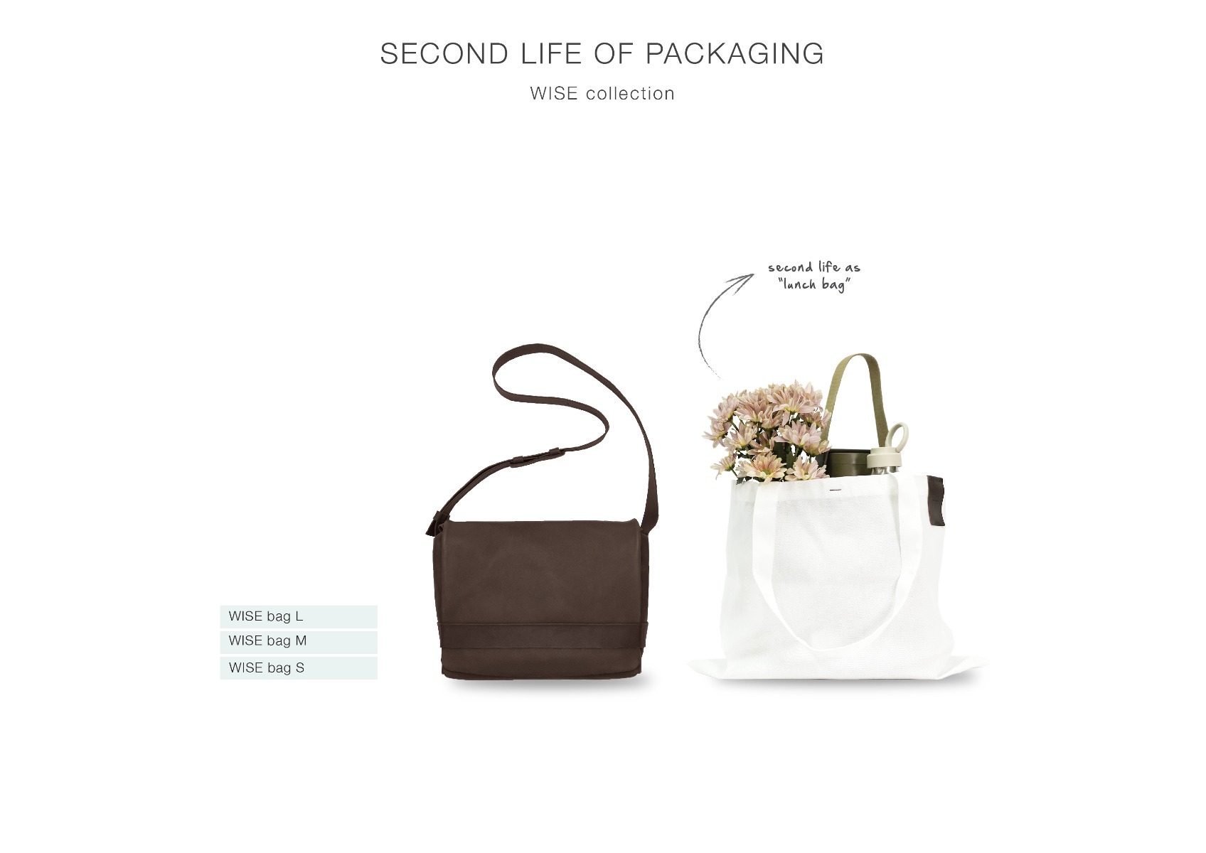 Secondlife packaging