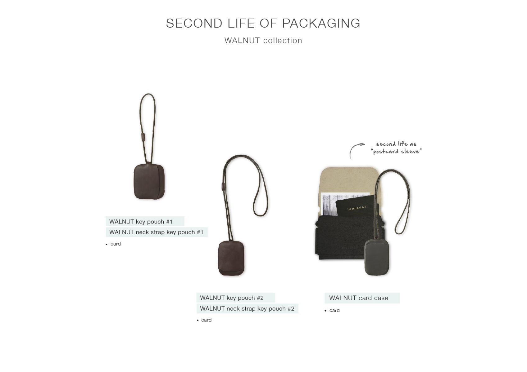 Secondlife packaging