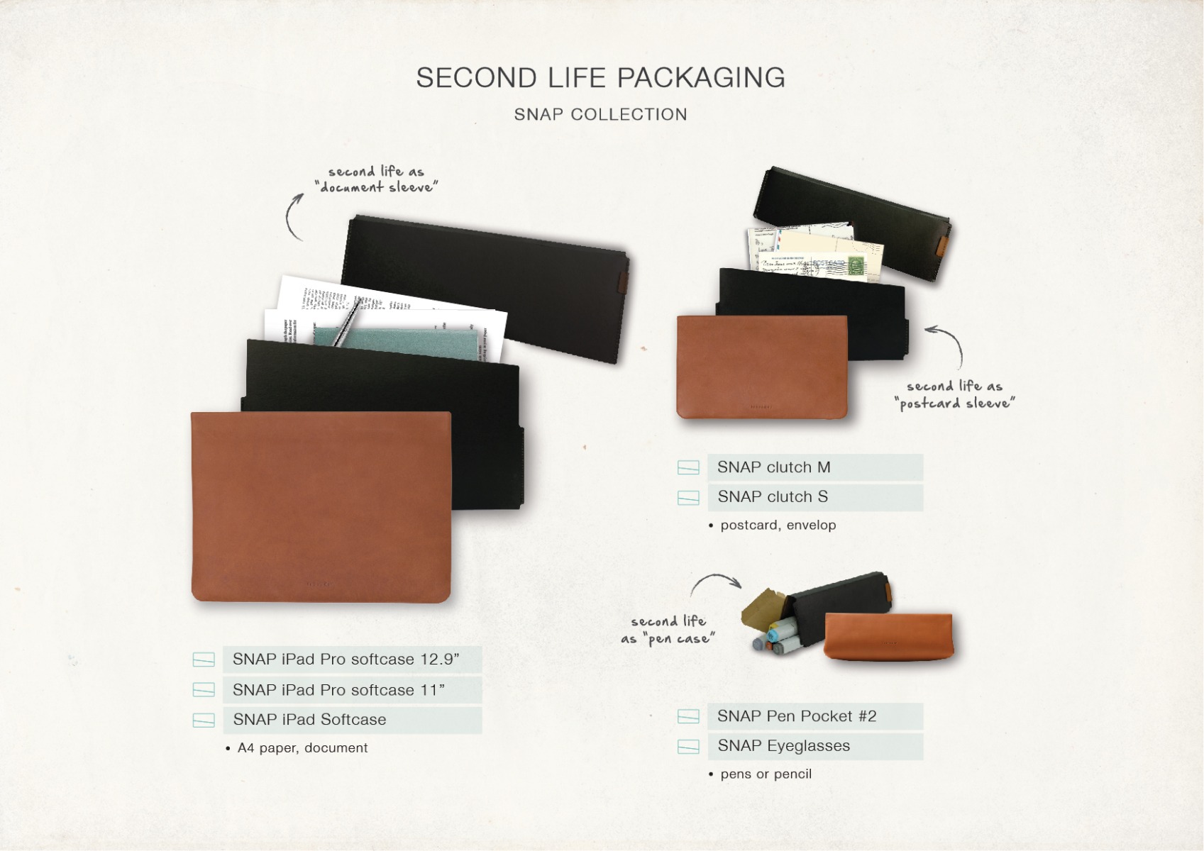Secondlife packaging