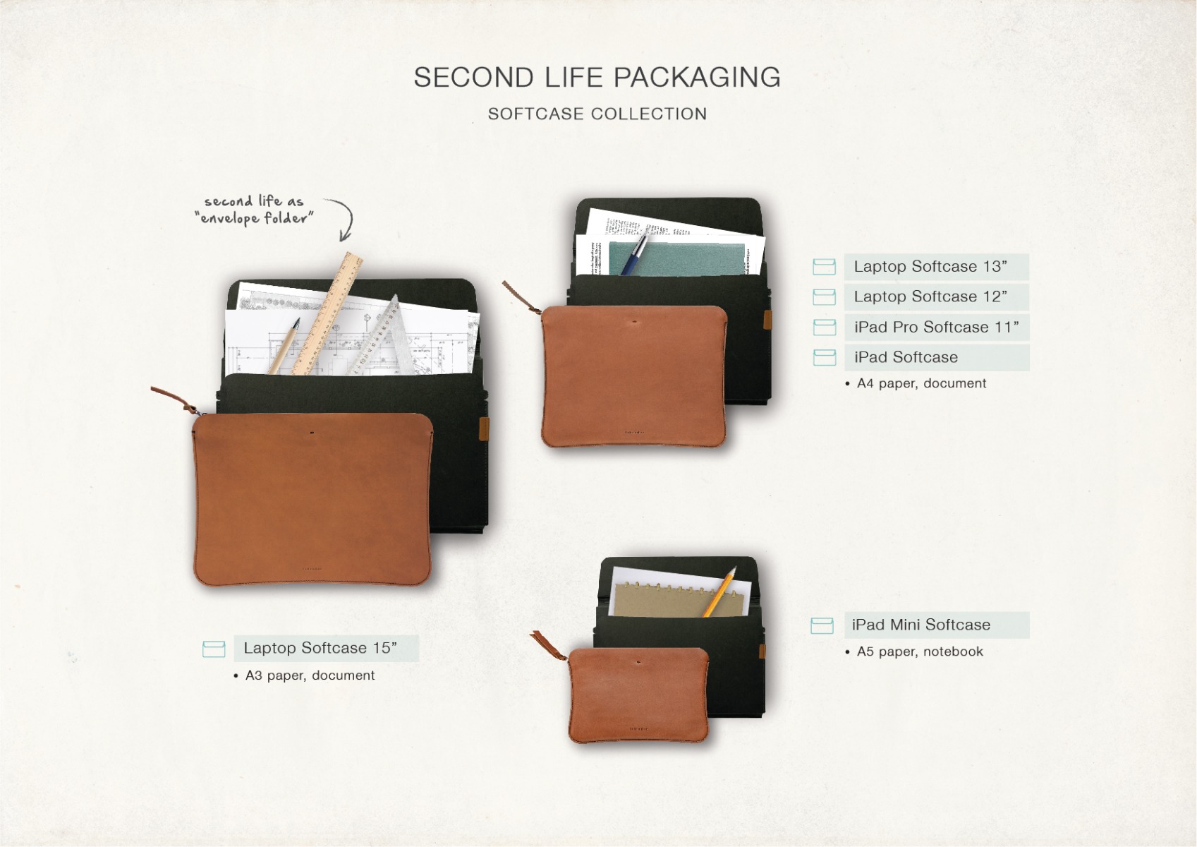 Secondlife packaging
