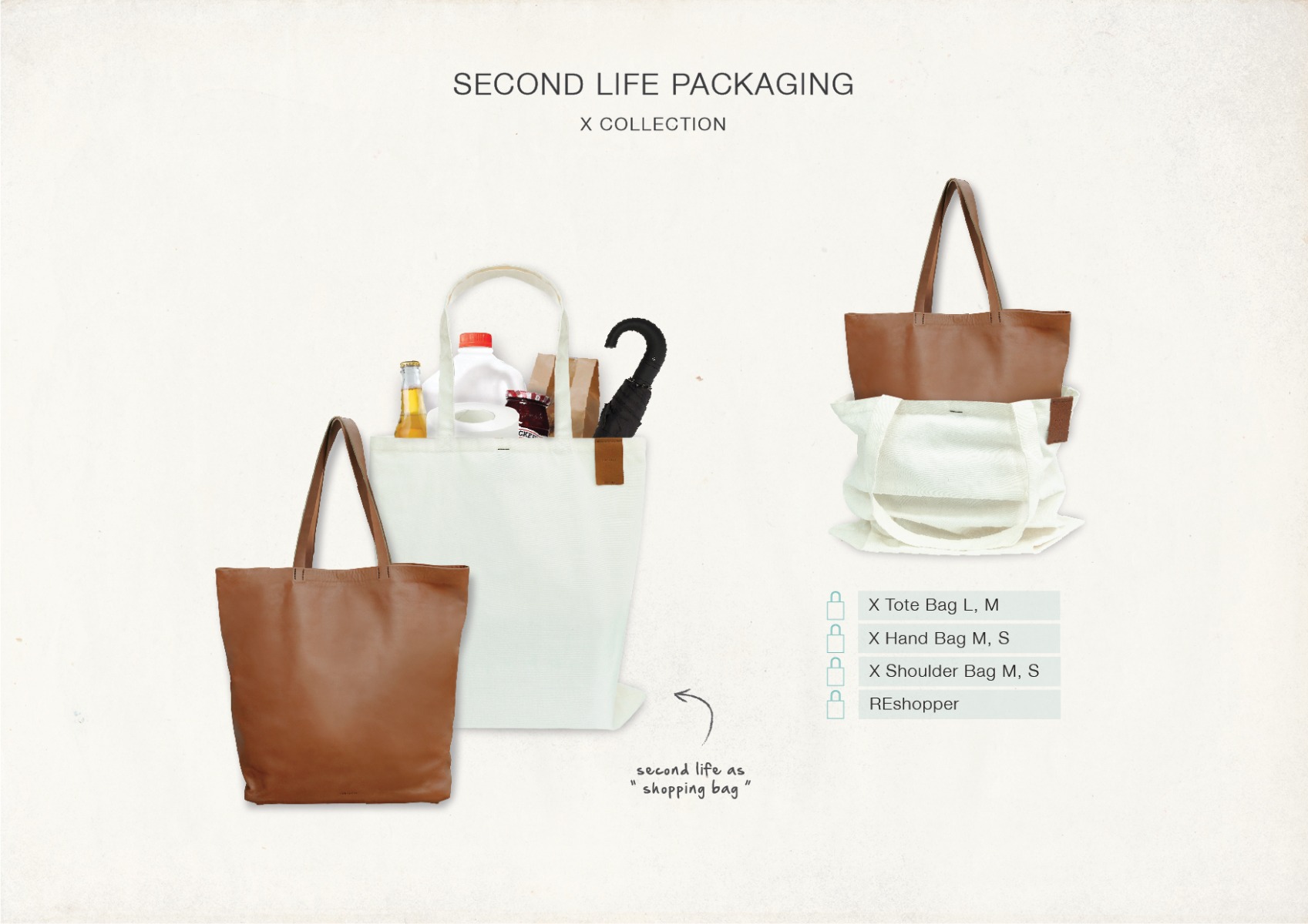 Secondlife packaging