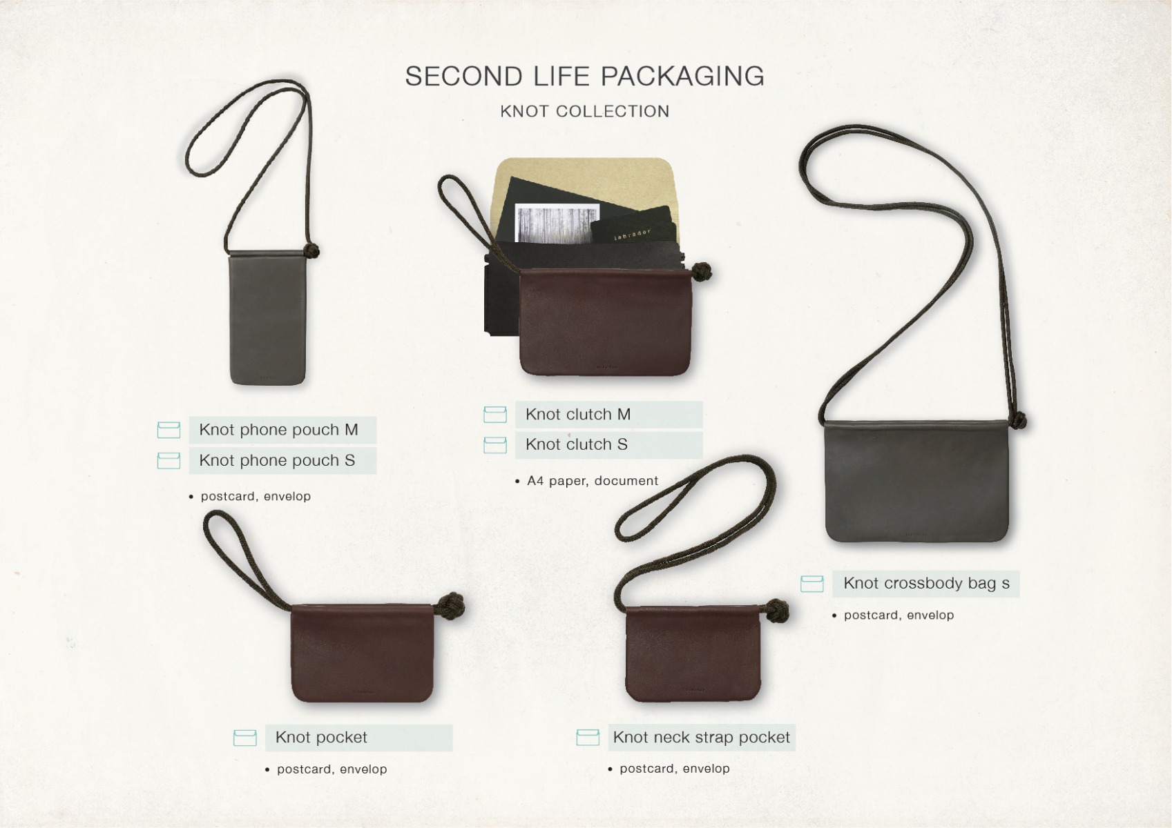 Secondlife packaging