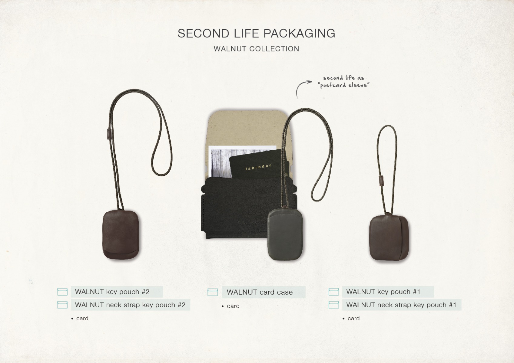 Secondlife packaging