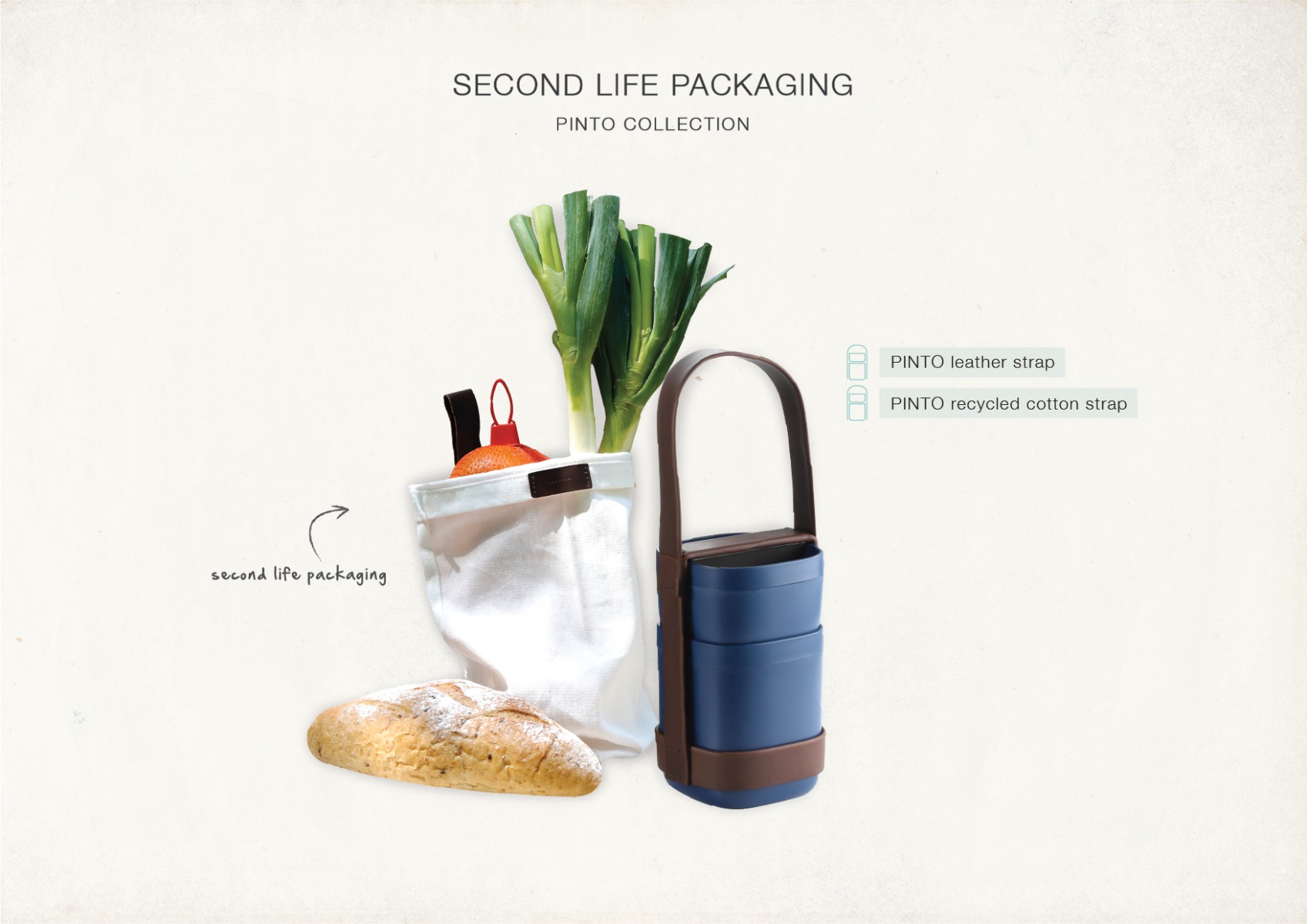 Secondlife packaging