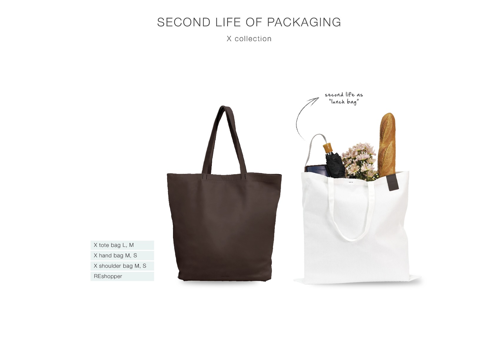 Secondlife packaging